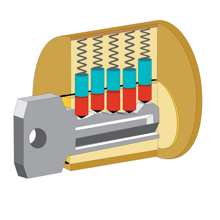Understanding the Anatomy of Different Lock Types – SouthOrd